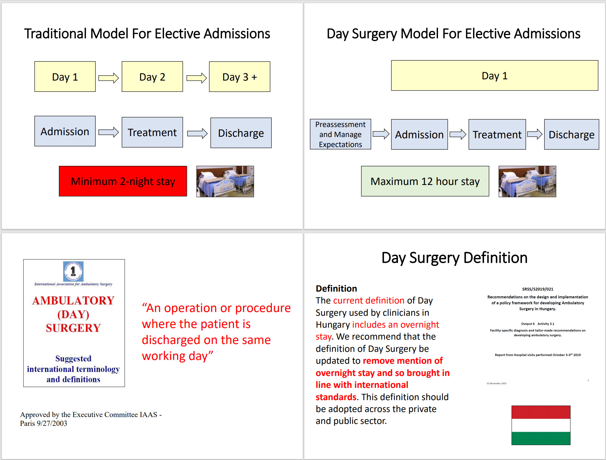 Training Day 2 - International Association for Ambulatory Surgery