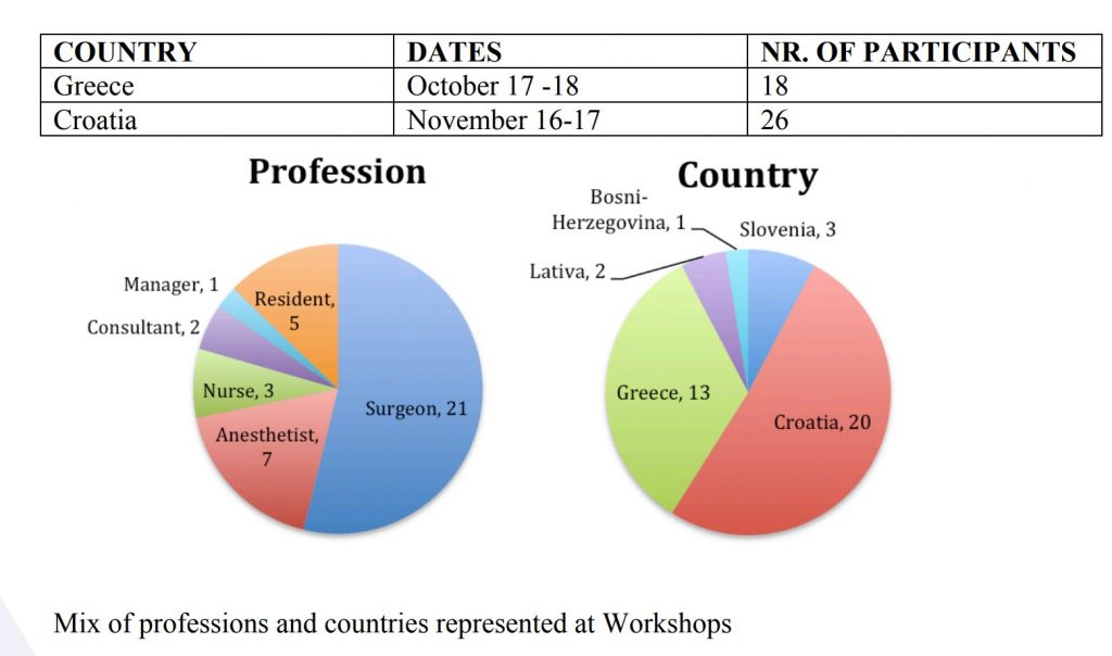 CHAFEA Operating Grant - International Association for Ambulatory Surgery