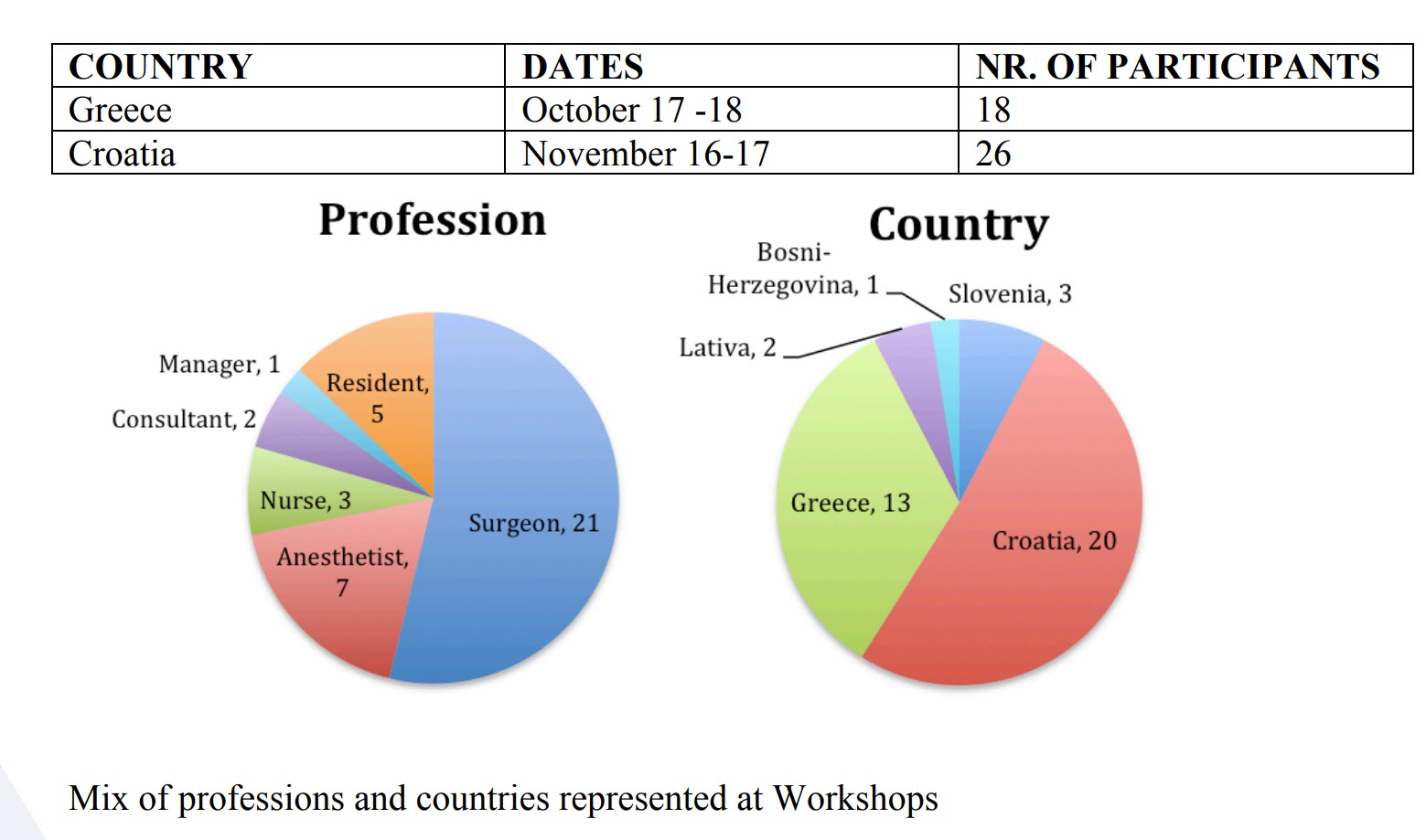 CHAFEA Operating Grant - International Association for Ambulatory Surgery