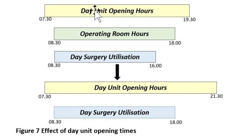 Day Surgery Booklet - International Association for Ambulatory Surgery