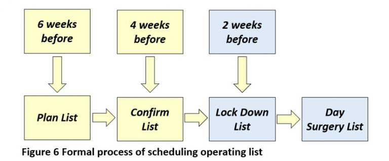 Day Surgery Booklet - International Association for Ambulatory Surgery