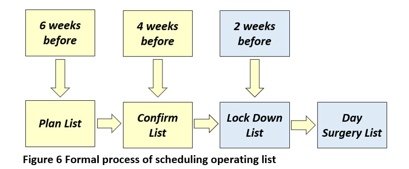 Day Surgery Booklet - International Association for Ambulatory Surgery